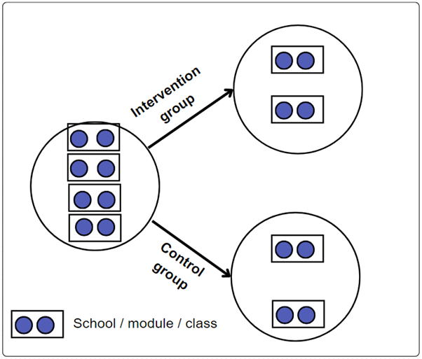 Plan: Methodology overview – Technical Guides