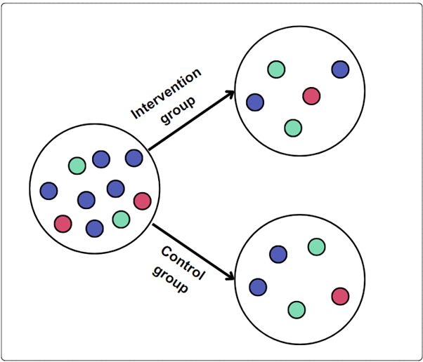 Plan: Methodology overview – Technical Guides