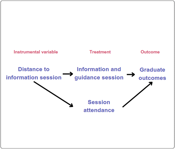 Technical Guides - Plan: Methodology overview