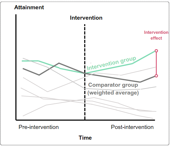 Plan: Methodology overview – Technical Guides