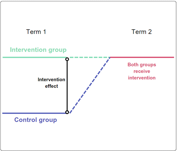 Plan: Methodology overview – Technical Guides